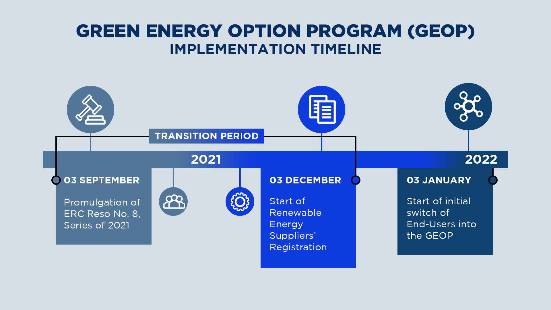 IEMOP set to launch the Green Energy Option Program on Dec. 3, 2021 ...