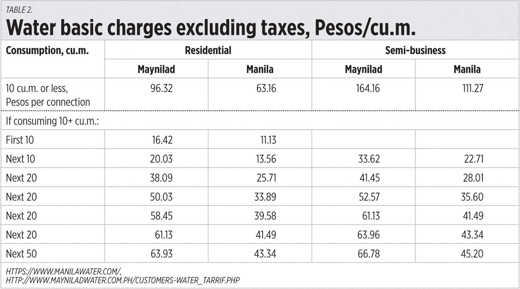 Thank You Metro Manila Water Concessionaires Businessworld Online