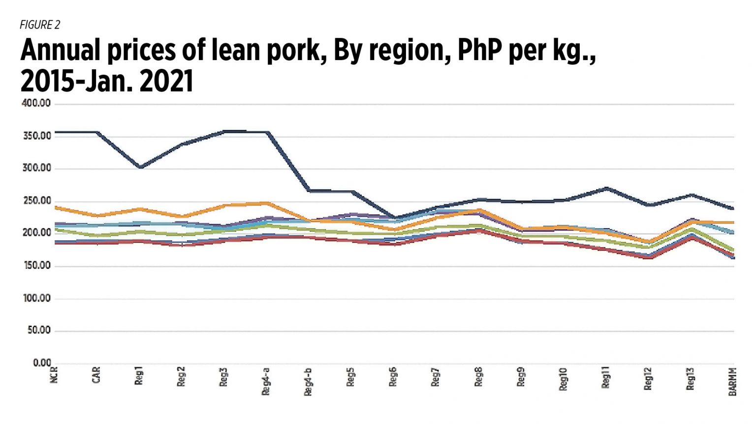 EO 128 is not that bad for producers - BusinessWorld Online