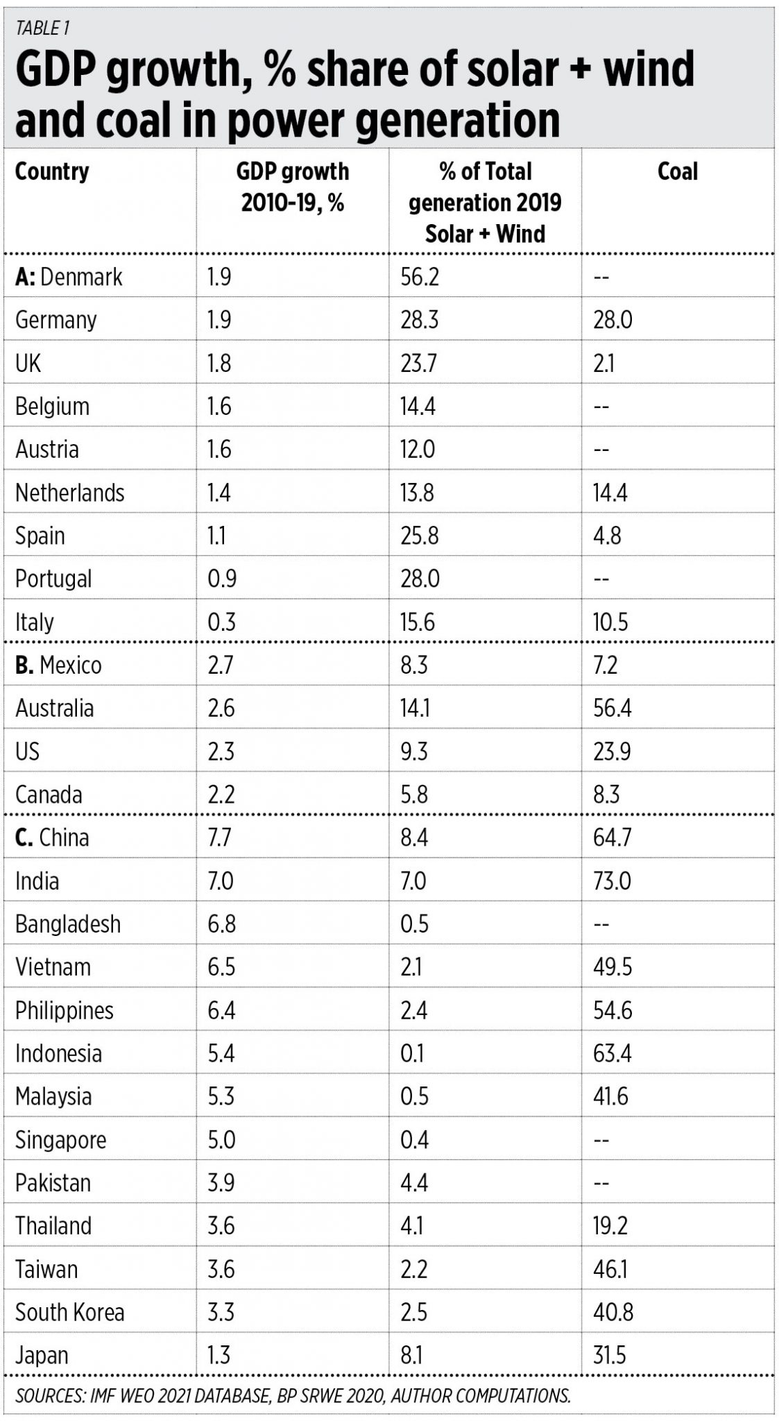 Net zero carbon emission and net zero growth - BusinessWorld Online