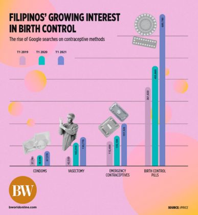 Interest in birth control rises, but unplanned pregnancies remain high ...