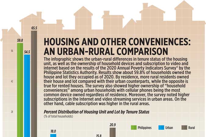 Housing and other conveniences: An urban-rural comparison ...