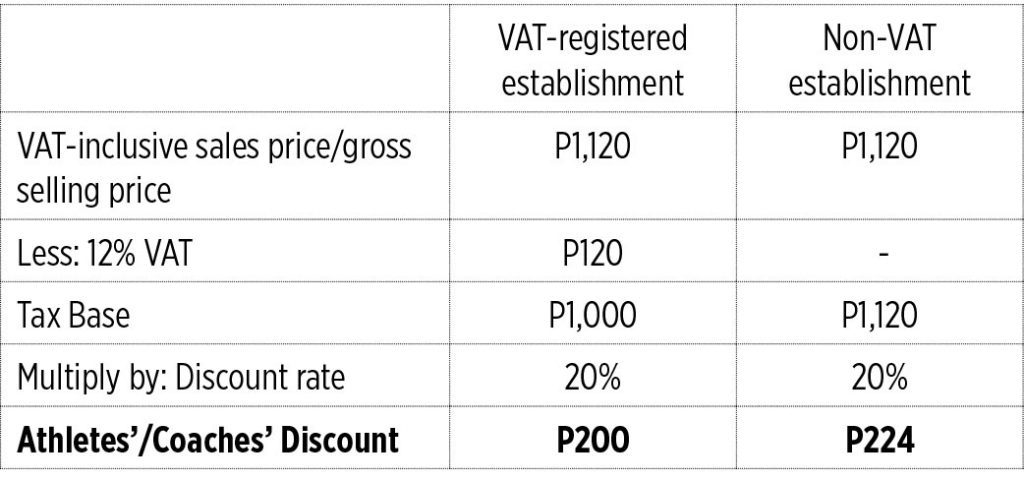 A much-deserved privilege: 20% discounts for national athletes and ...