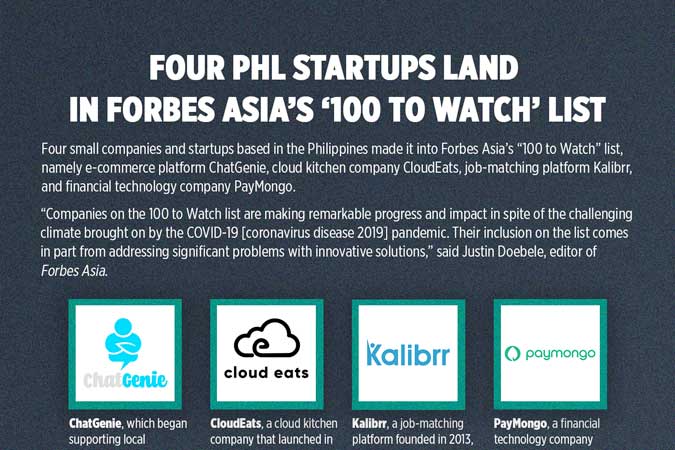 Four Philippine startups land in Forbes Asia’s ‘100 to Watch’ list ...