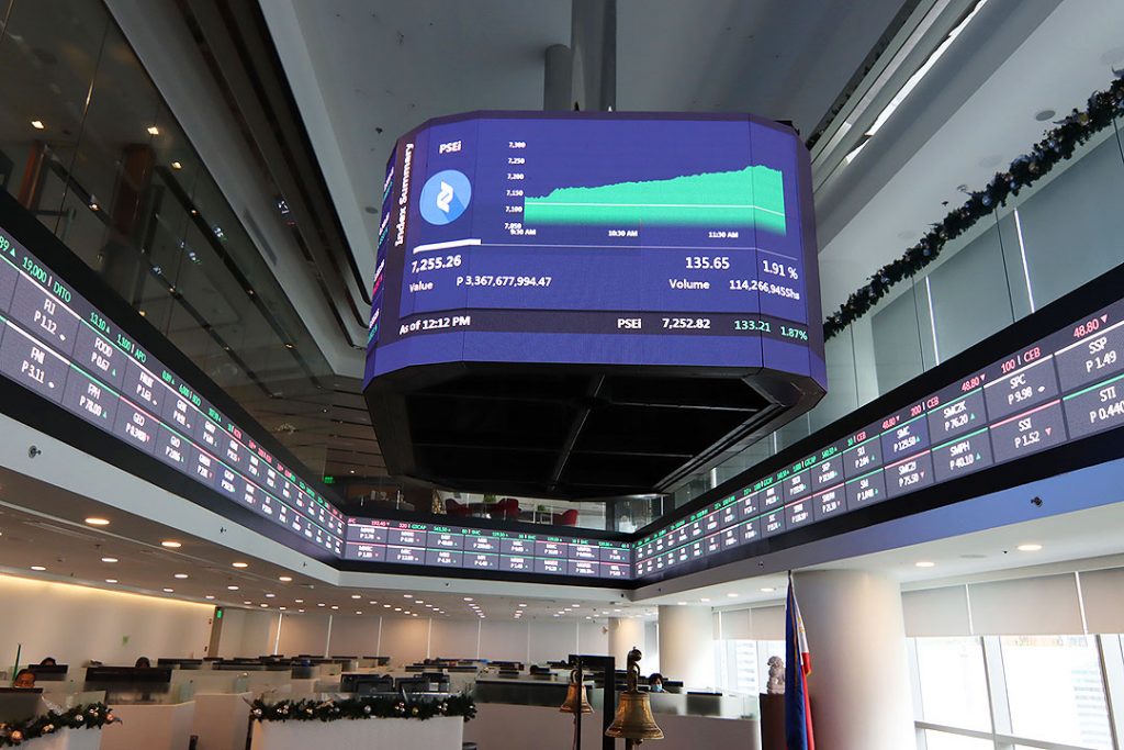 PSE index surges as PHL factory activity improves - BusinessWorld Online