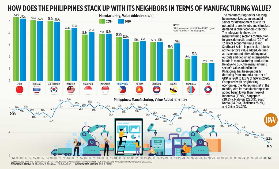 How does the Philippines stack up with its neighbors in terms of ...