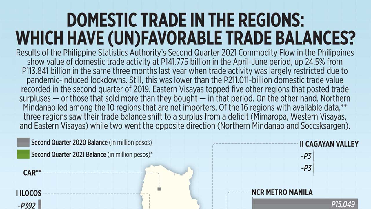 Domestic trade in the regions: Which have (un)favorable trade balances ...