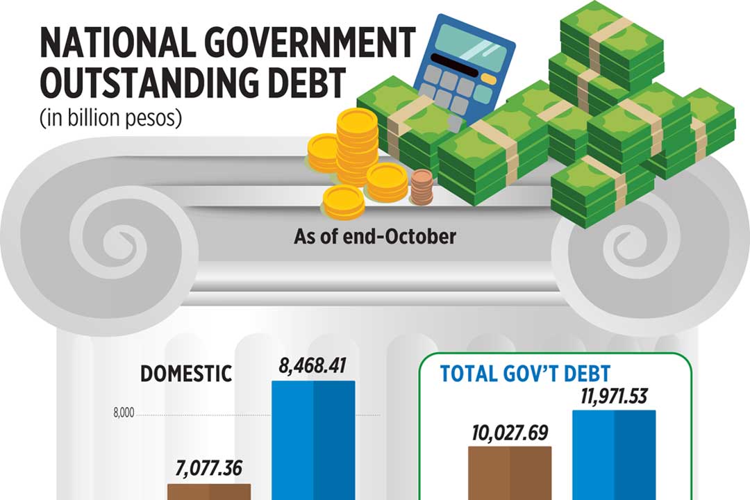 National government outstanding debt - BusinessWorld Online