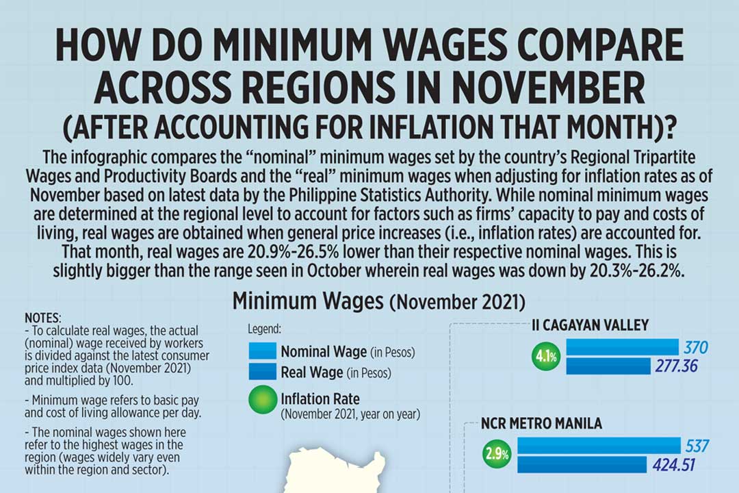 How do minimum wages compare across regions in November - BusinessWorld Online