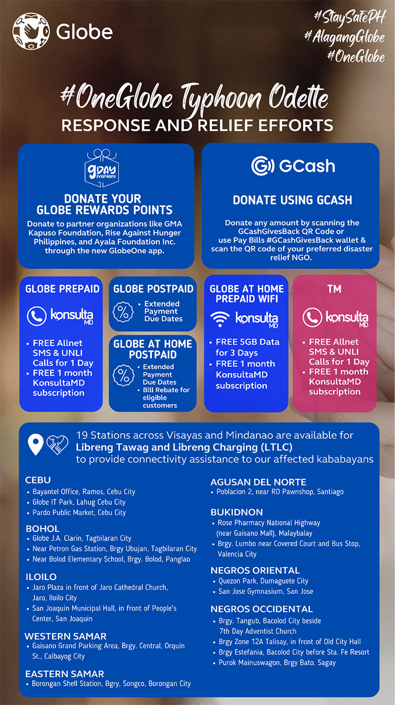Globe services restored in Eastern Samar, Agusan del Norte and Surigao ...