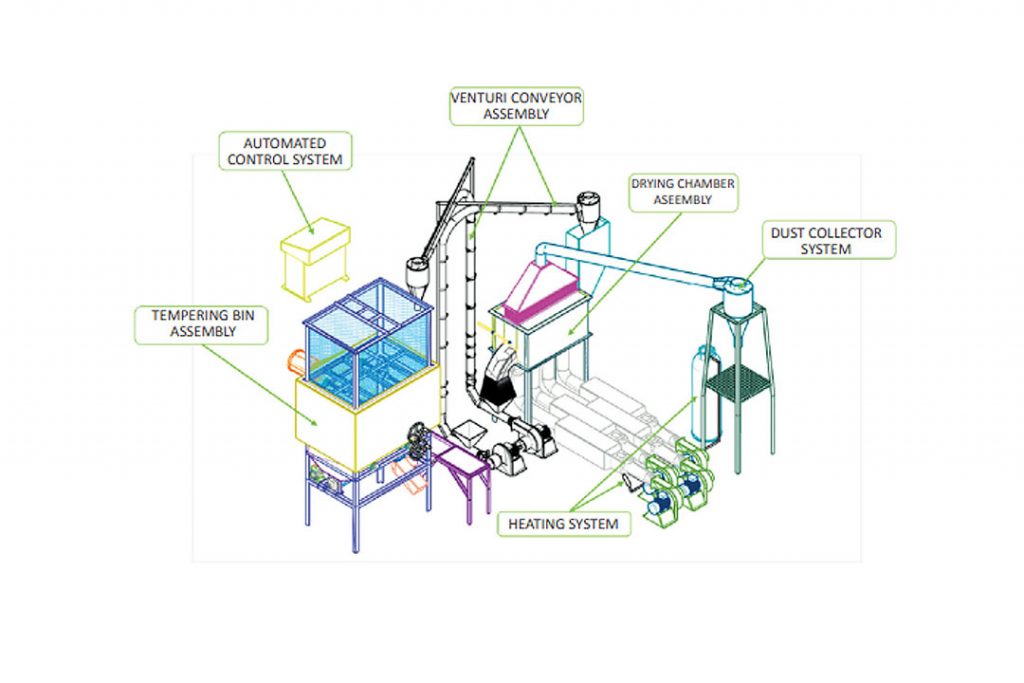 PHilMech completing tests on rice dryer prototype in Nueva Ecija ...