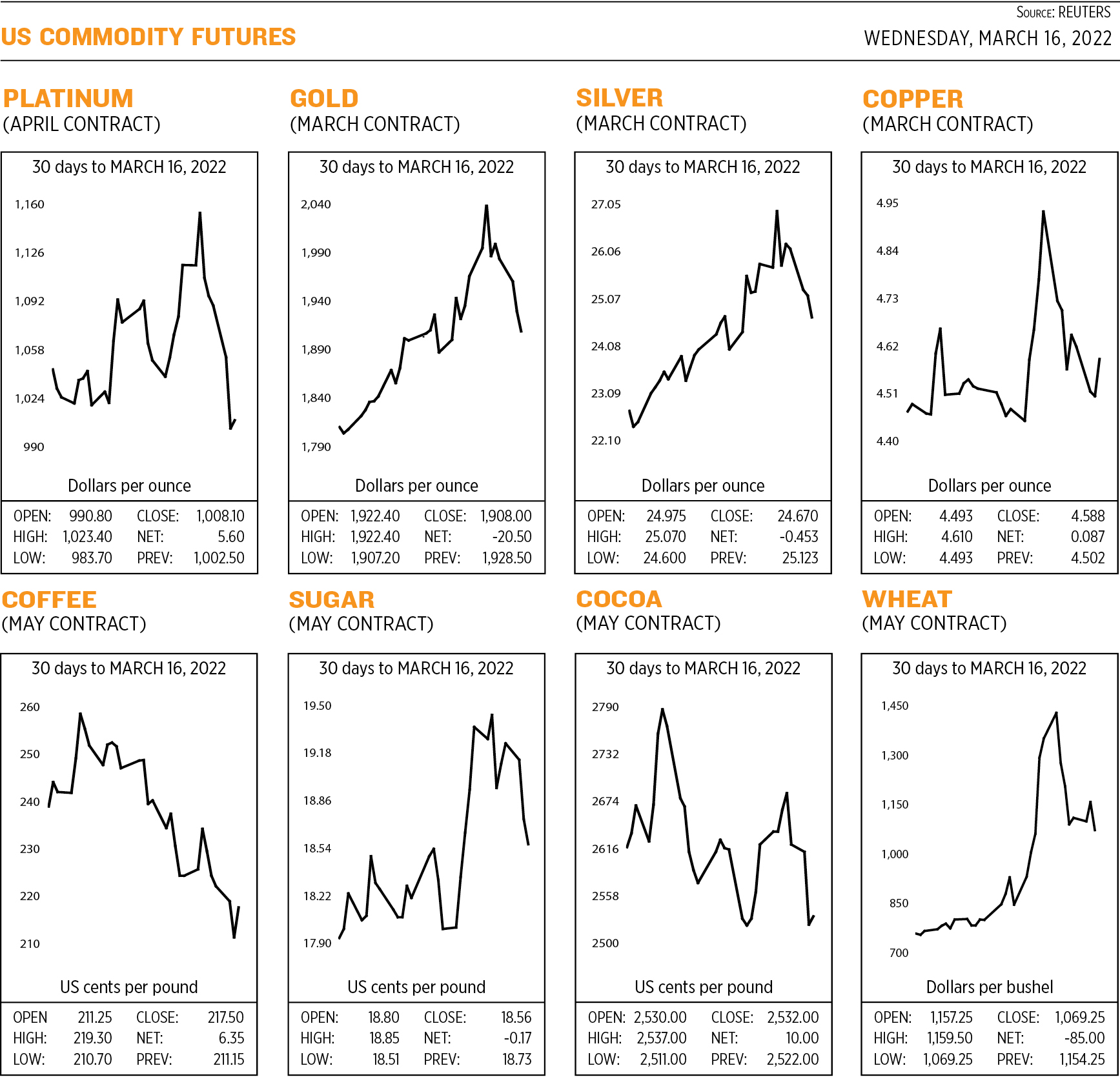 US Commodity futures - BusinessWorld Online - Page 8974