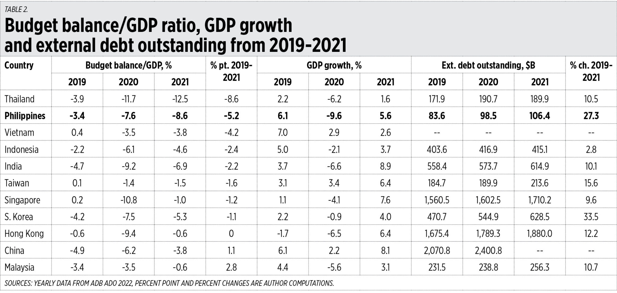 Duterte’s Philippine Economic Debriefing - BusinessWorld Online