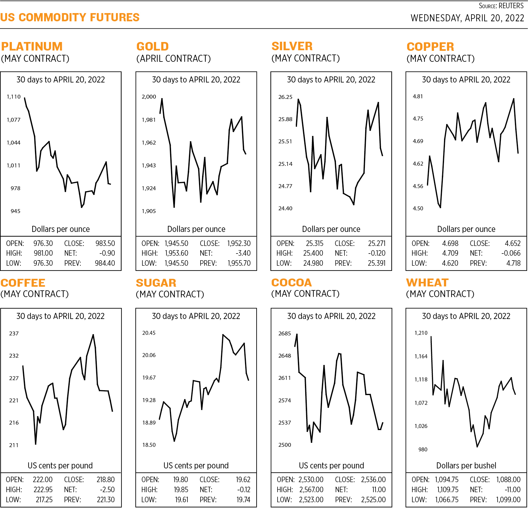 US Commodity futures - BusinessWorld Online - Page 9160