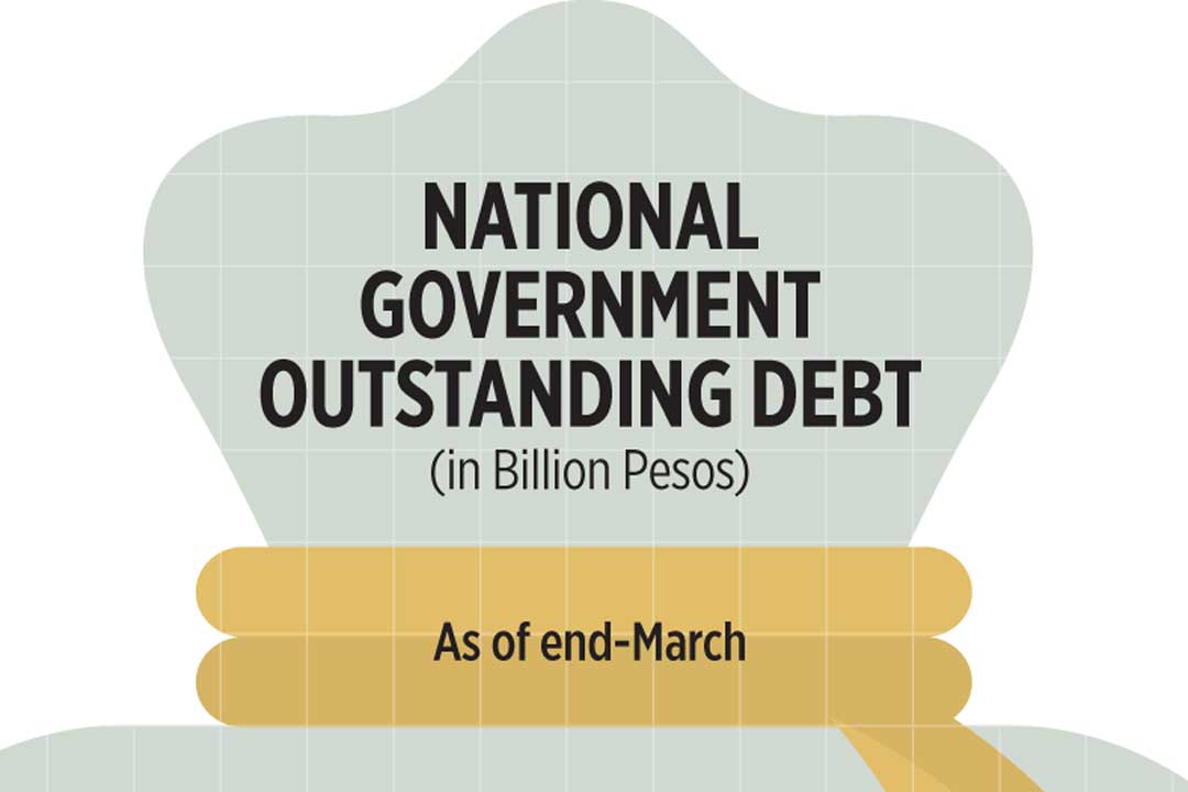 National government outstanding debt - BusinessWorld Online