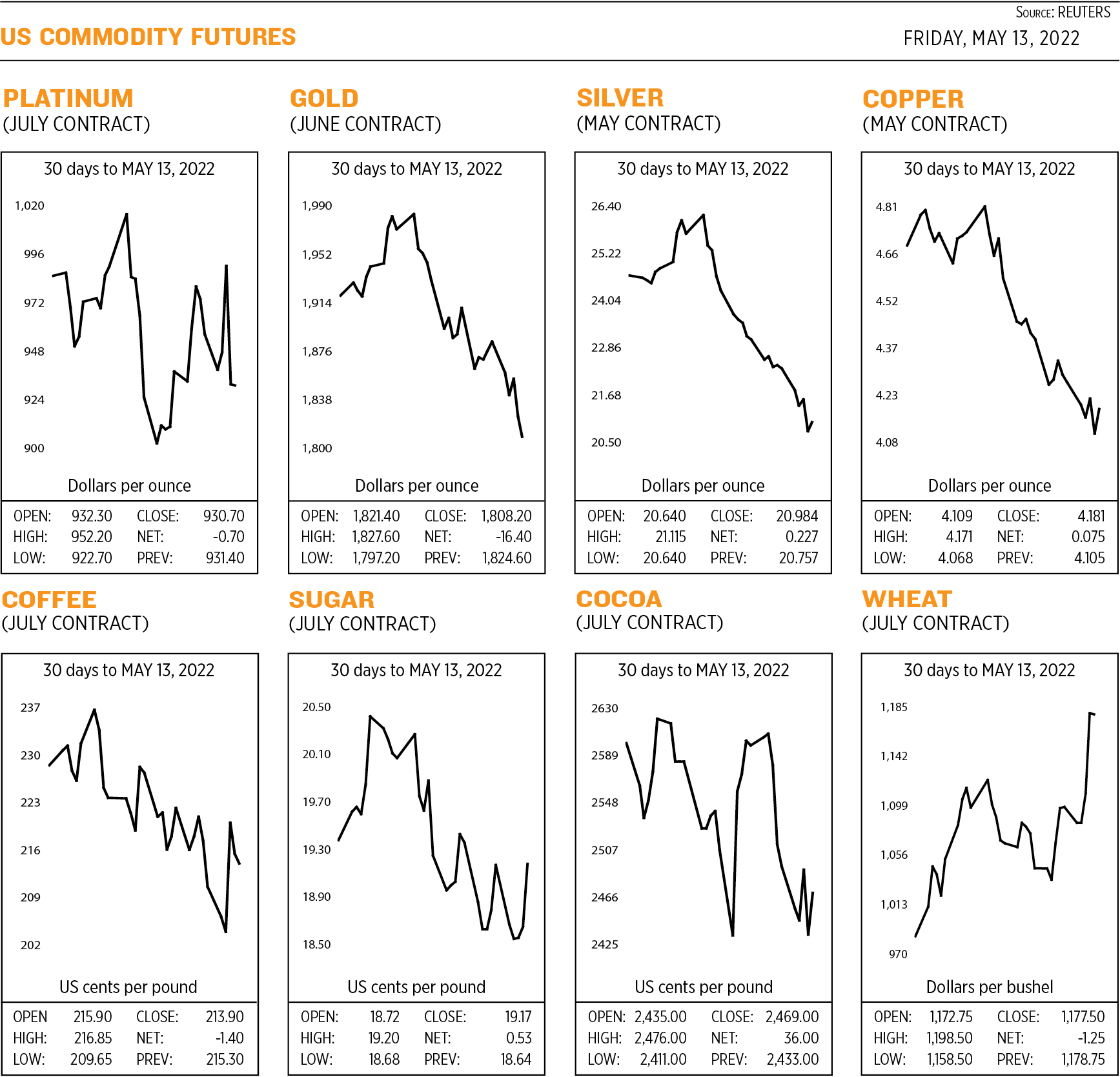 US Commodity futures - BusinessWorld Online - Page 9195