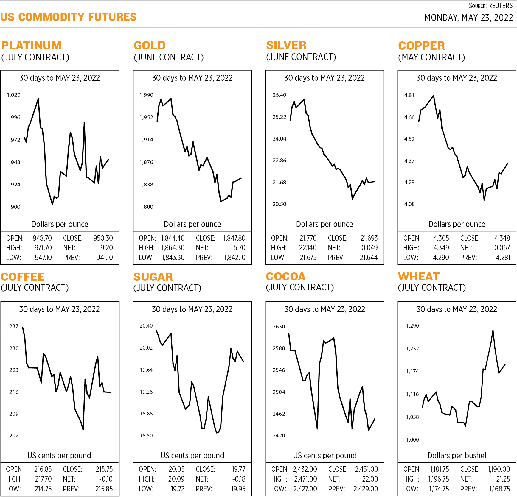 US Commodity futures - BusinessWorld Online - Page 9220