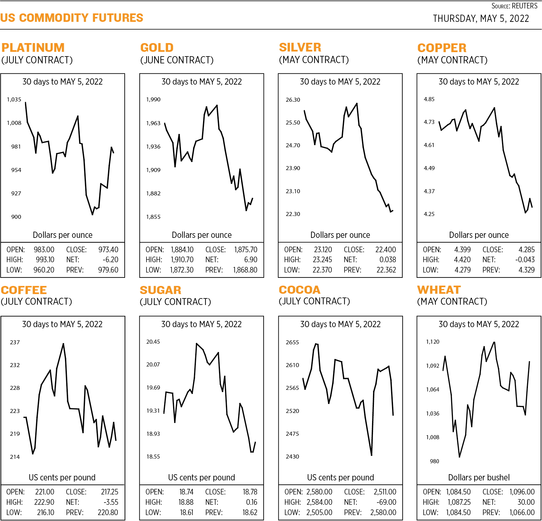 US Commodity futures - BusinessWorld Online - Page 8346