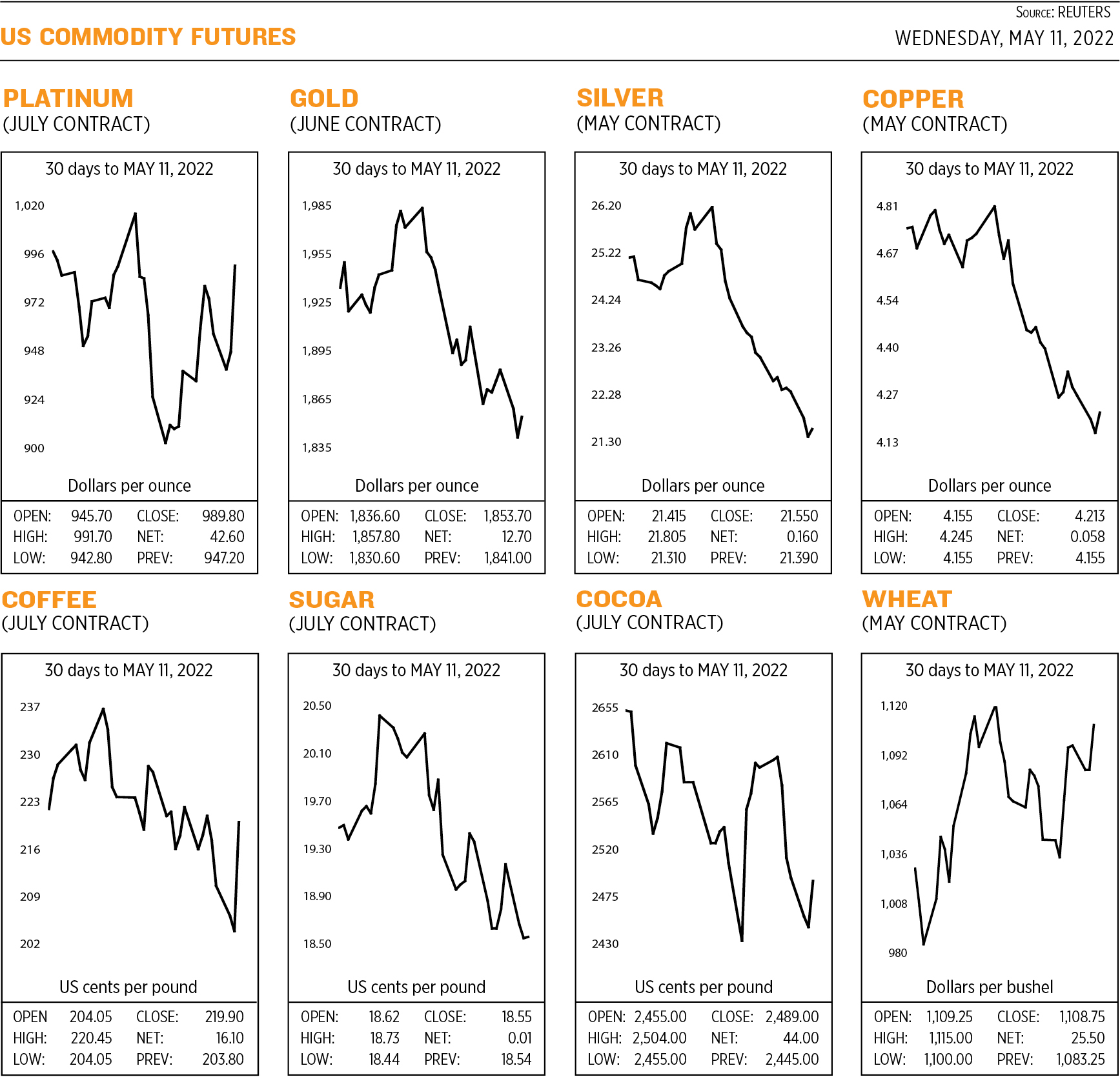 US Commodity futures - BusinessWorld Online - Page 9009