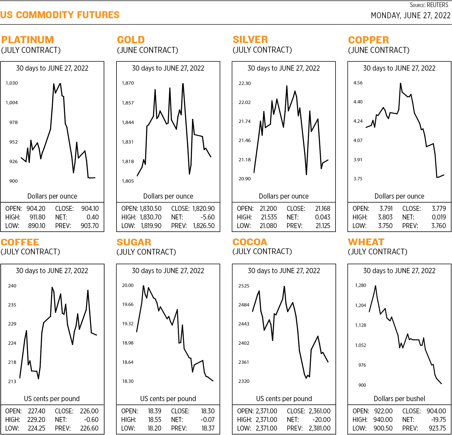 US Commodity futures - BusinessWorld Online - Page 9392