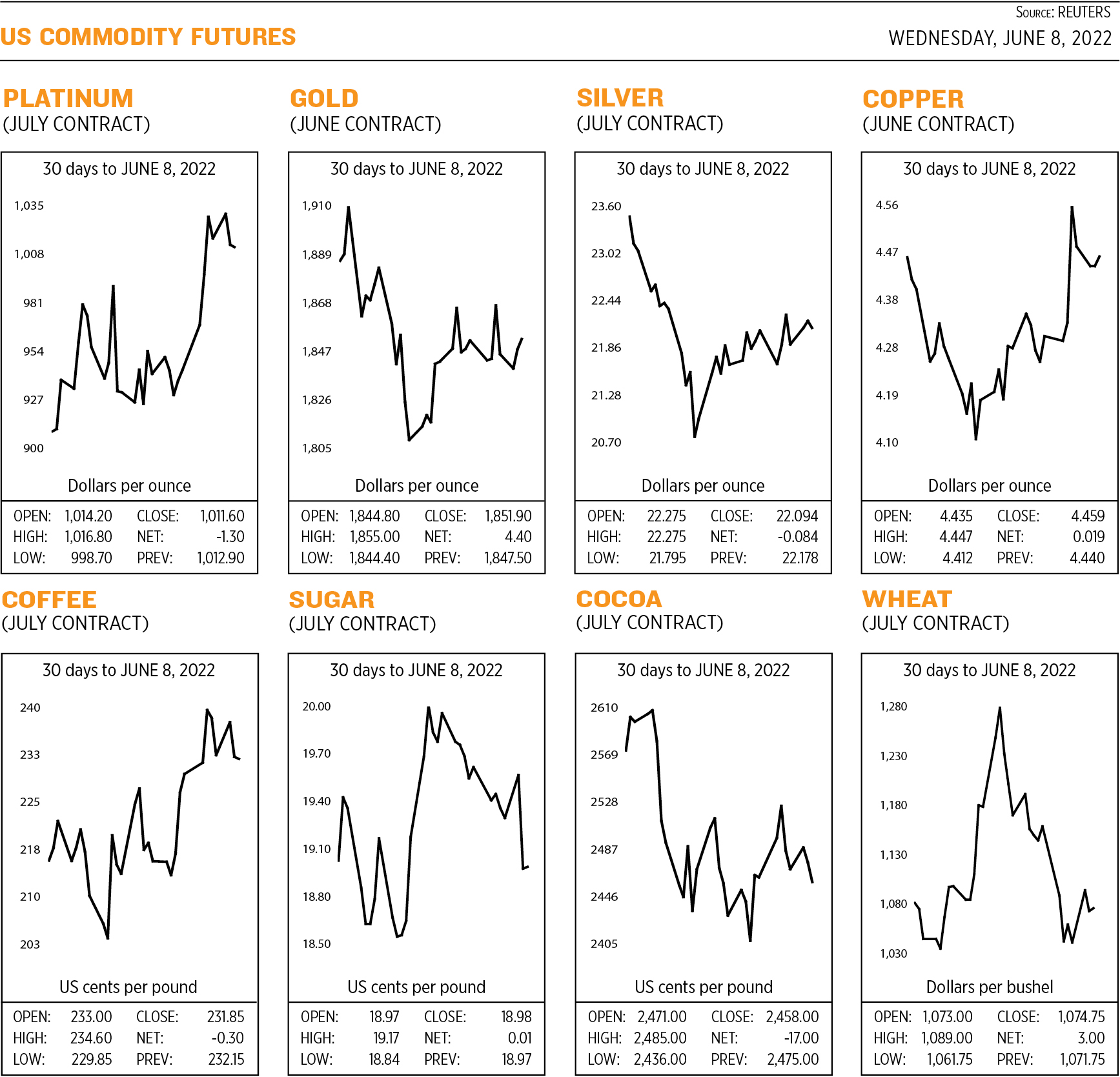 US Commodity futures - BusinessWorld Online - Page 9025