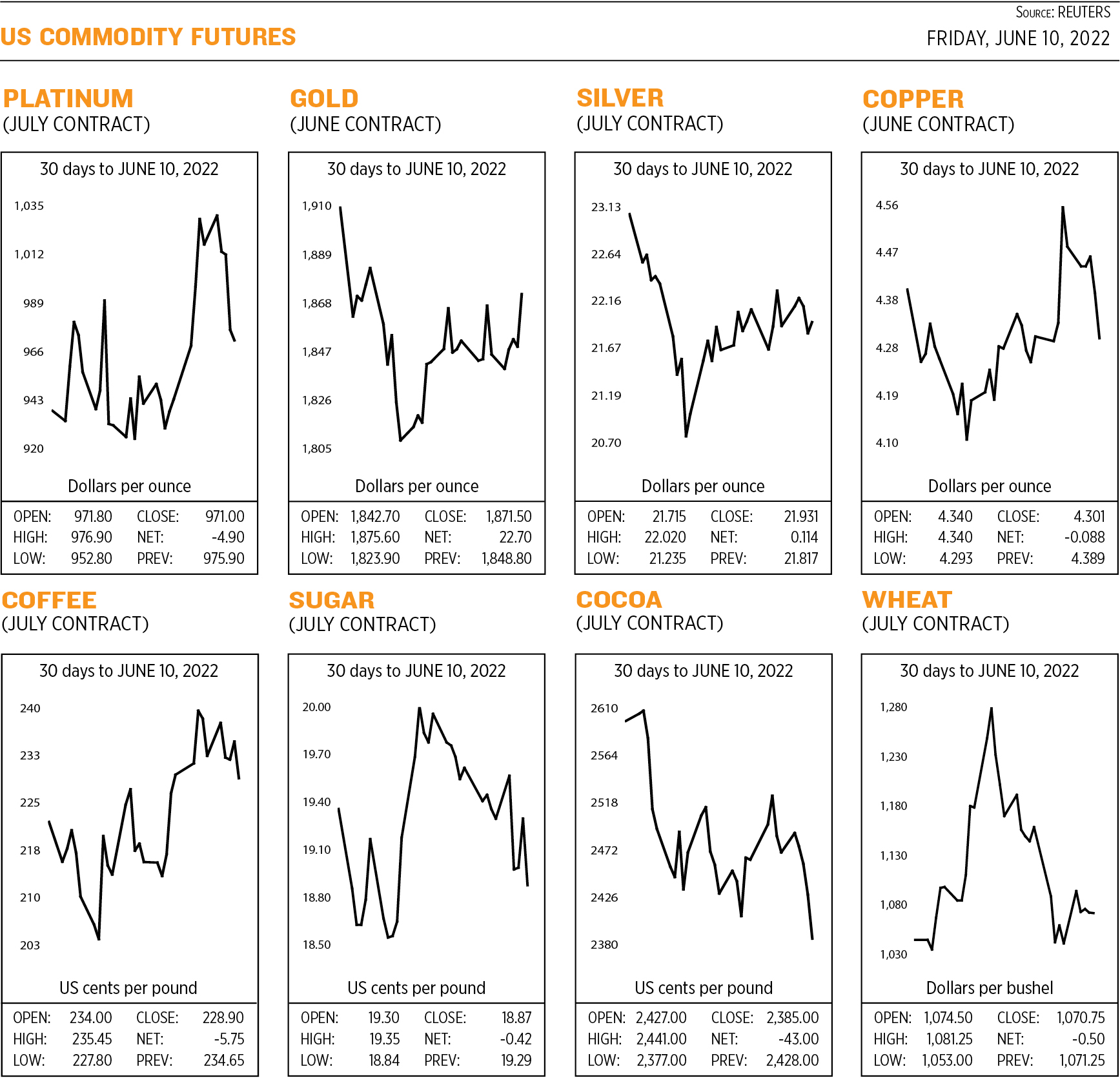 US Commodity futures - BusinessWorld Online - Page 9409