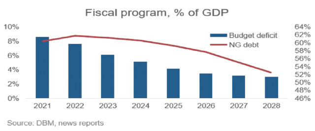 A first look at the medium-term fiscal program - BusinessWorld Online