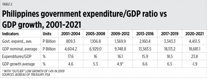 Lucky Me, bureaucracy rightsizing, electricity prices, and MPIC ...