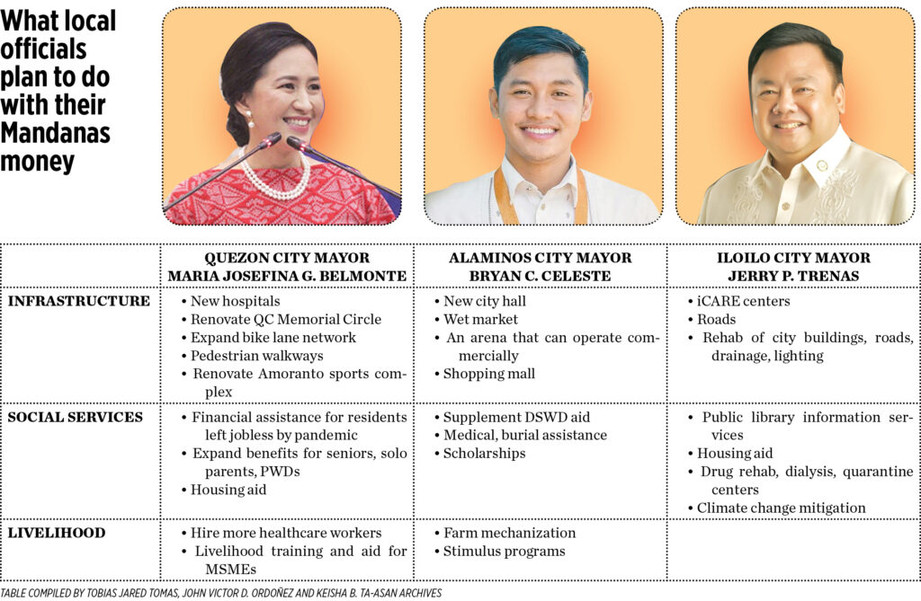 A primer on the Mandanas ruling and how things might play out in ...