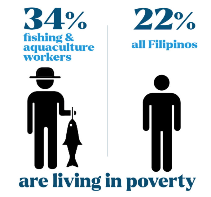 As food security issues weigh on the Philippines: Here is where ...