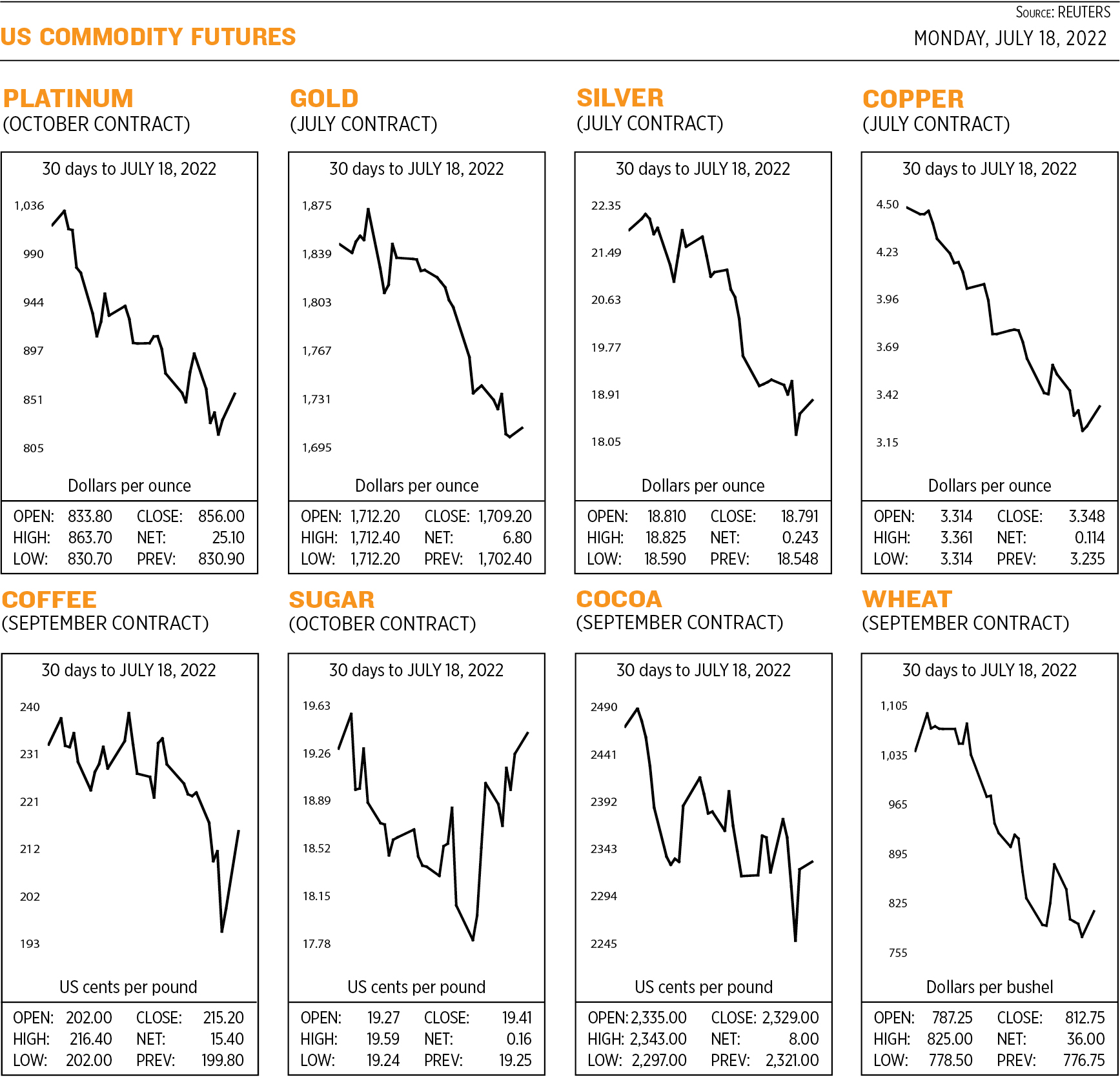 US Commodity futures - BusinessWorld Online - Page 9404