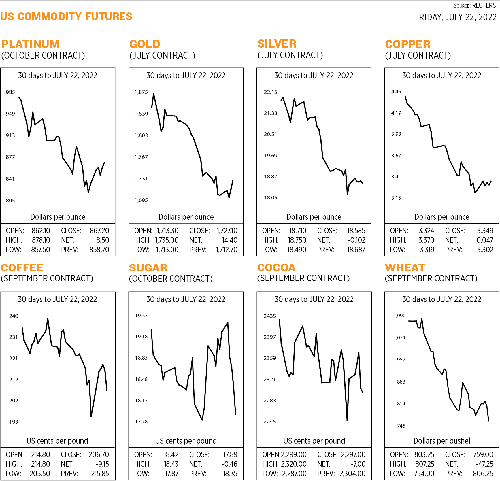US Commodity futures - BusinessWorld Online - Page 9481