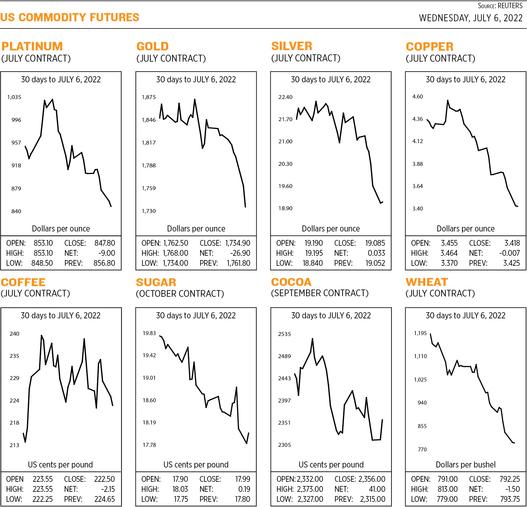 US Commodity futures - BusinessWorld Online - Page 9339