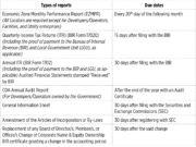 PEZA Checklist: Reporting requirements and deadlines - BusinessWorld Online