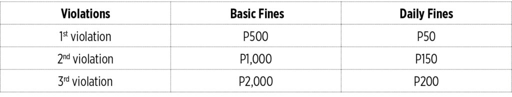 PEZA Checklist: Reporting requirements and deadlines - BusinessWorld Online