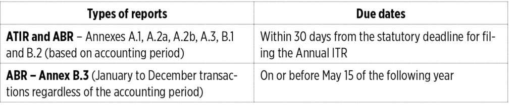 PEZA Checklist: Reporting requirements and deadlines - BusinessWorld Online