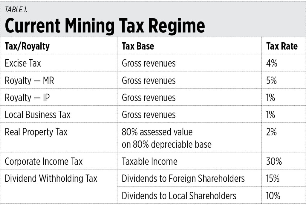 Flexible mining taxes - BusinessWorld Online