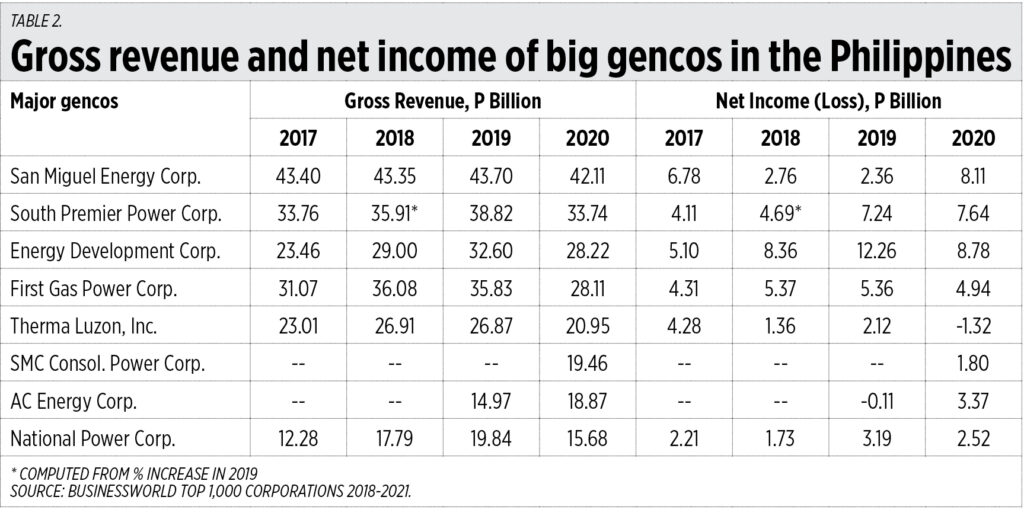 ABS-TV5 Partnership, SMC rate hike petition, and Budget 2023 - BusinessWorld Online