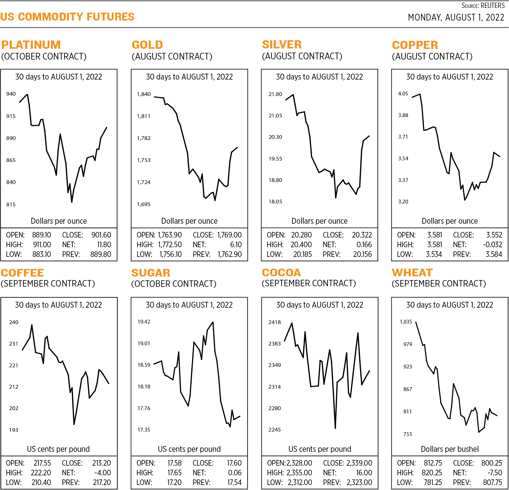 US Commodity futures - BusinessWorld Online - Page 9336
