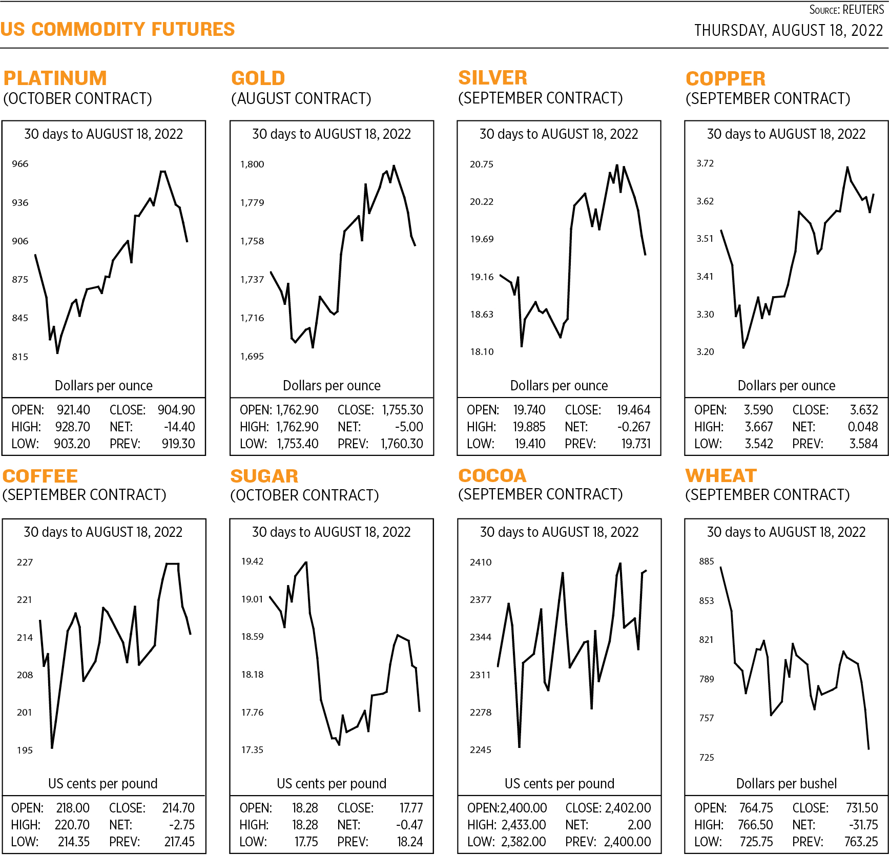 US Commodity futures - BusinessWorld Online - Page 9782
