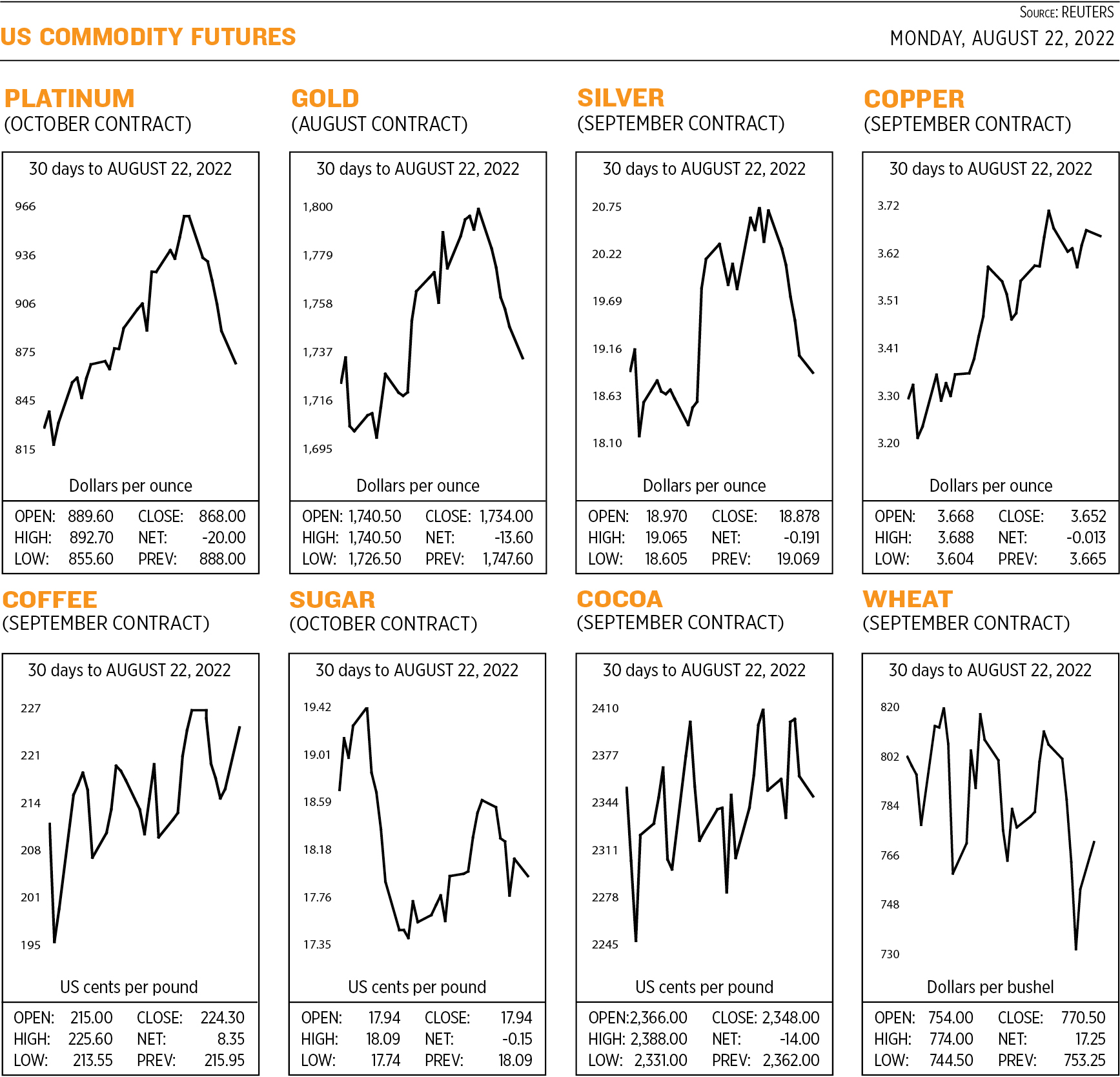 US Commodity futures - BusinessWorld Online - Page 8438