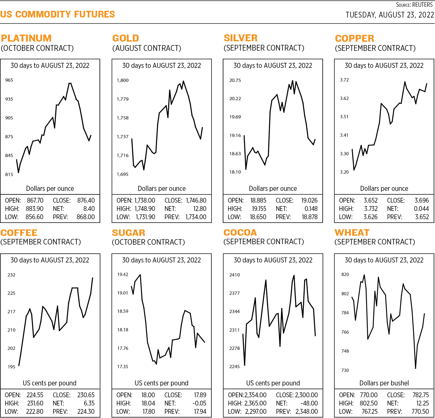 US Commodity futures - BusinessWorld Online - Page 9649