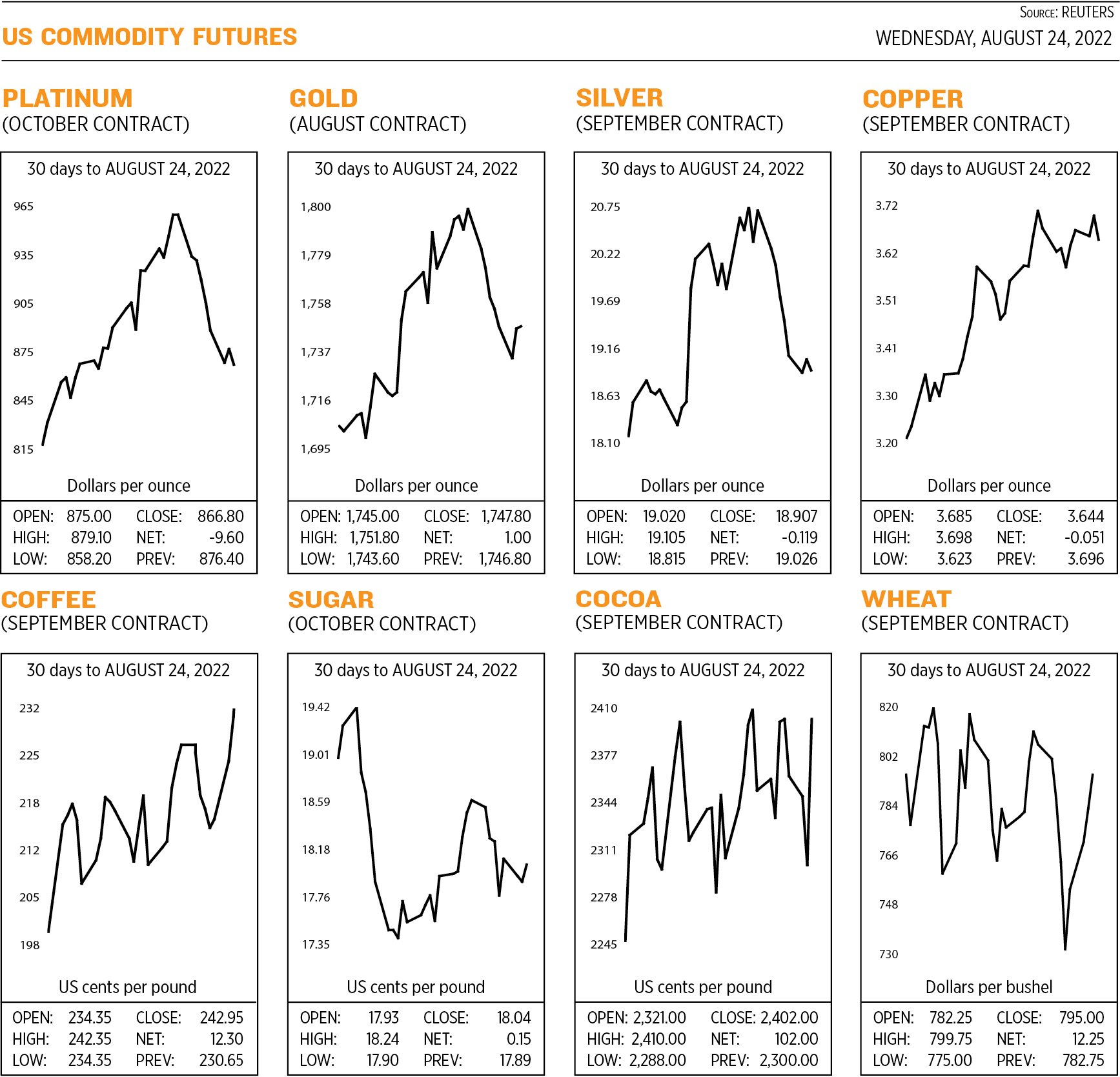US Commodity futures - BusinessWorld Online - Page 8022