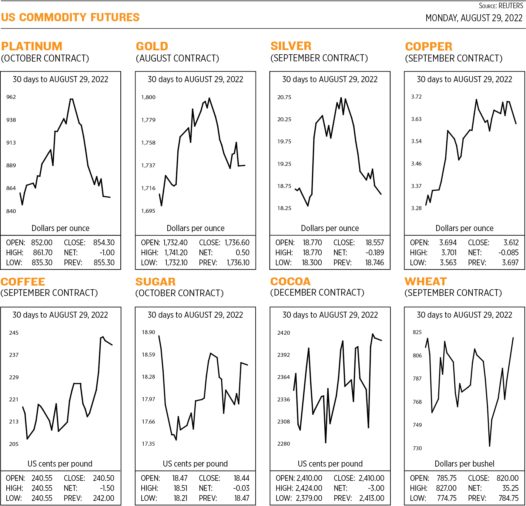 US Commodity futures - BusinessWorld Online - Page 9845
