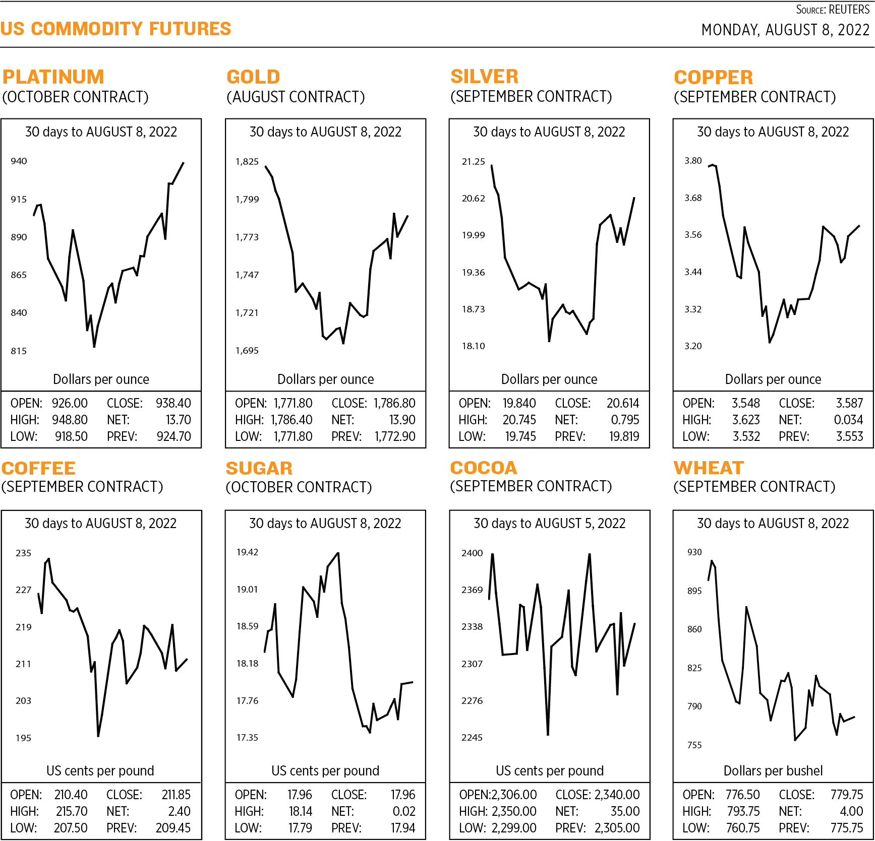 US Commodity futures - BusinessWorld Online - Page 9724
