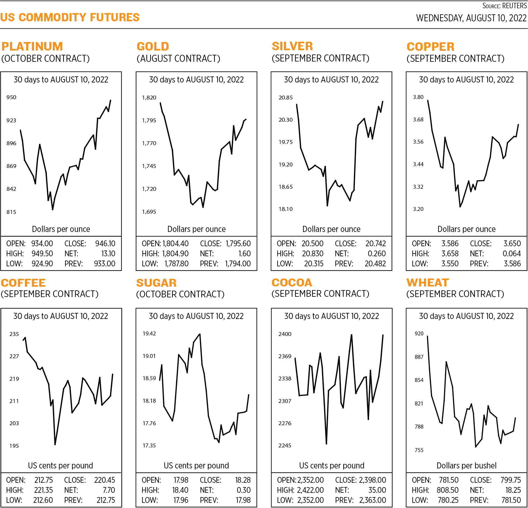 US Commodity futures - BusinessWorld Online - Page 9626