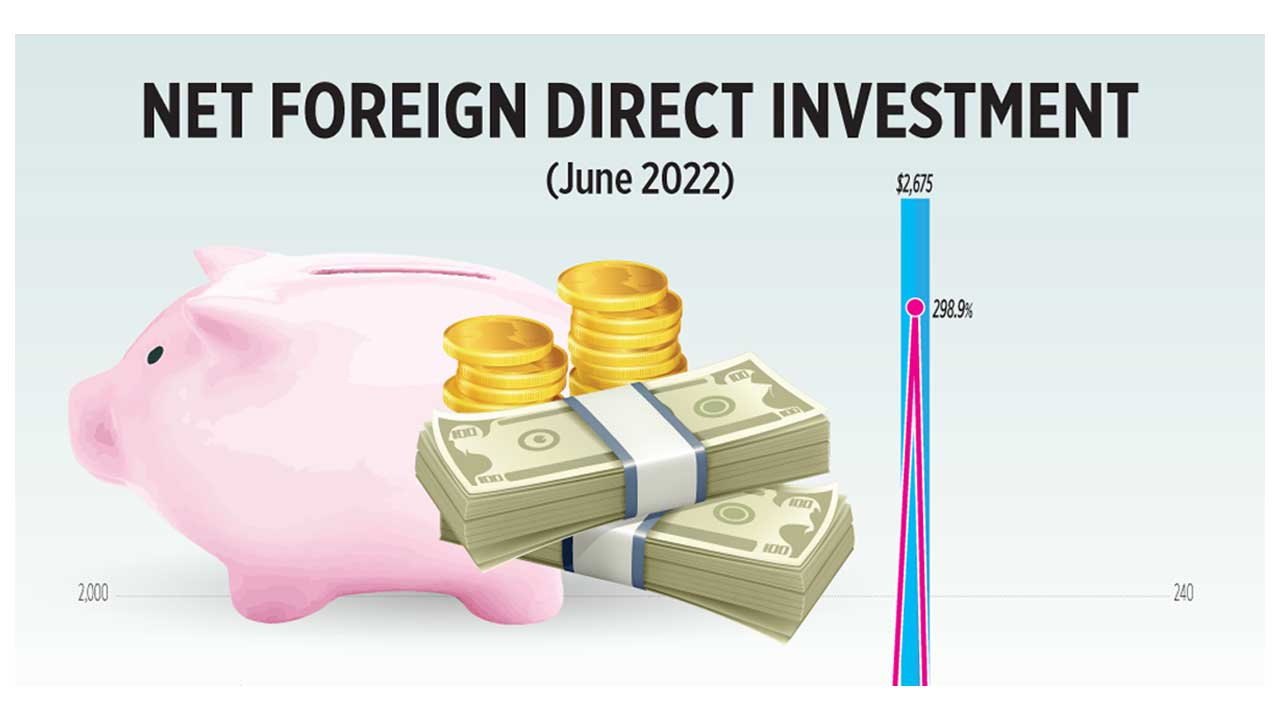 Net foreign direct investments - BusinessWorld Online