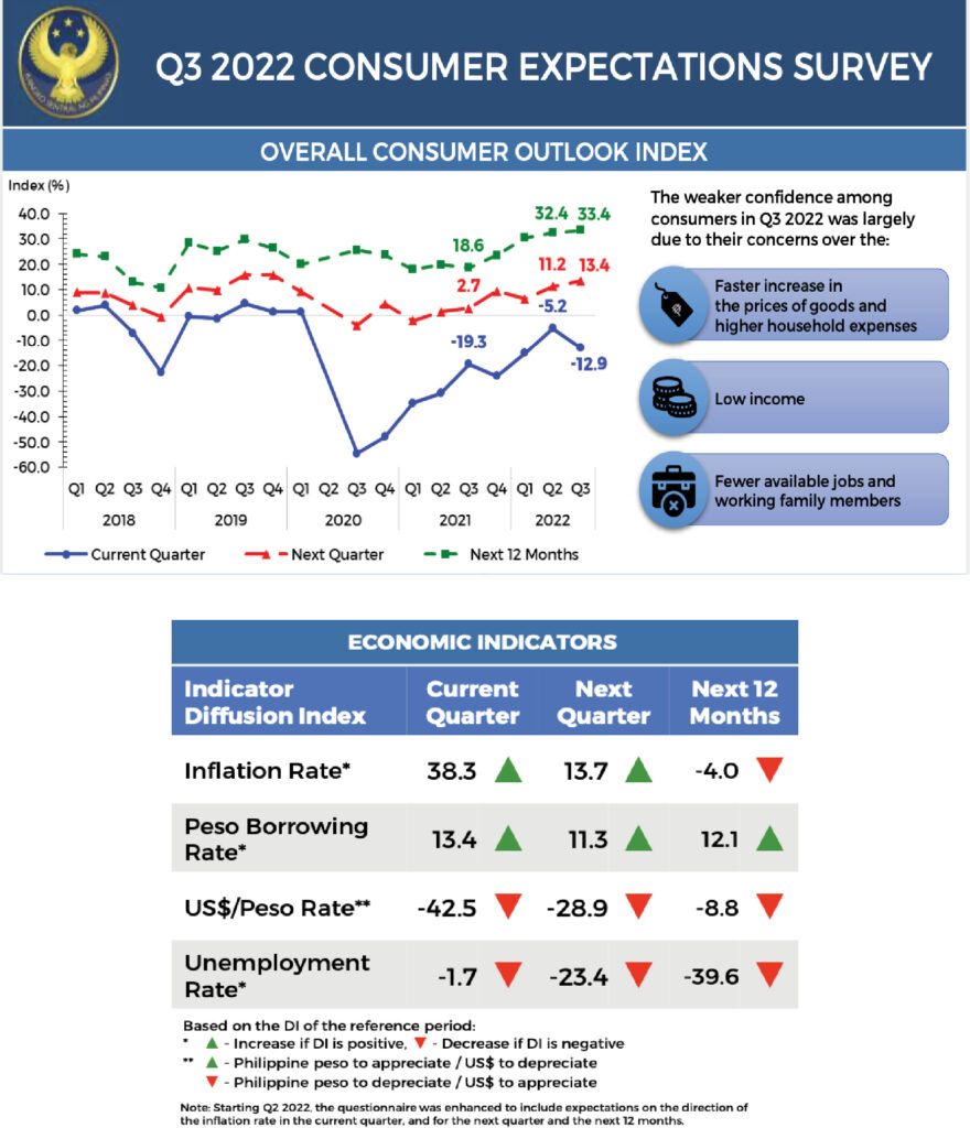 Delivering on business and consumer expectations - BusinessWorld Online