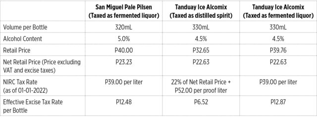 Alcopops - BusinessWorld Online