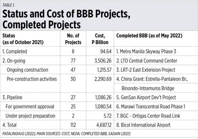 Build-build-build, extended welfare, vaccine discrimination, and ...